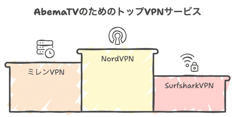 【2025年最新版】AbemaTV・ABEMAプレミアムを海外から見る方法：状況別おすすめのVPNサービス3選 | アメリカの田舎で医学研究留学生活
